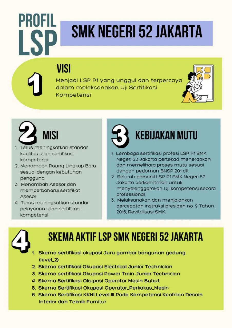 Profil LSP SMKN 52 Jakarta | Ruang Lingkup | SMKN 52 Jakarta